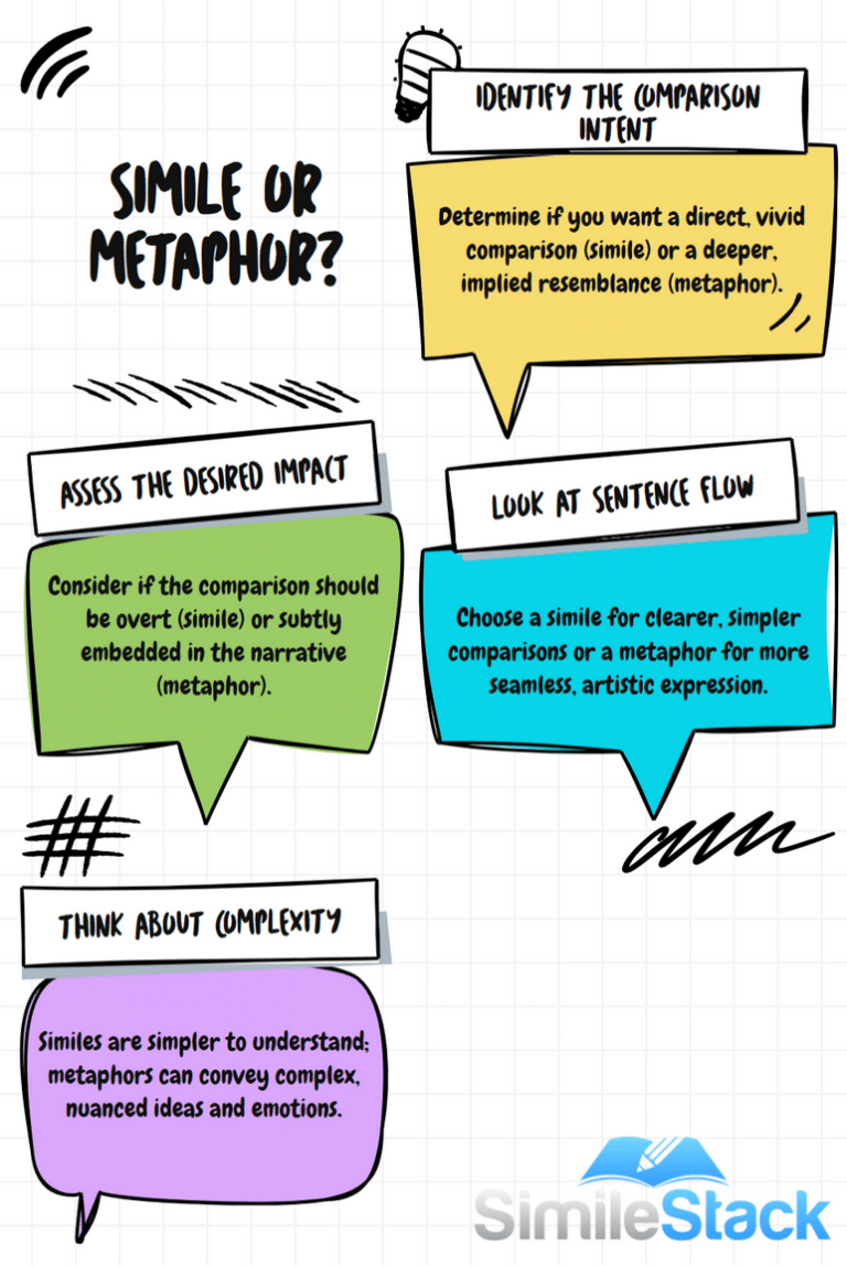Simile vs Metaphor: Key Differences Explained (with Examples)